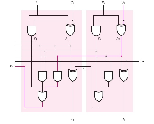 Solved Use 8 channel, 1 bit multiplexers to implement the | Chegg.com