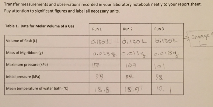 Solved EXPERIMENT 7: MoLAR VOLUME OF A GAS Contributed by: | Chegg.com