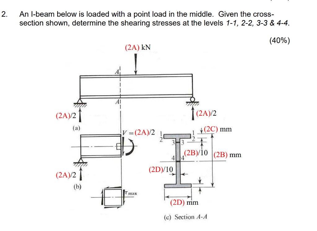 Solved 2. An l-beam below is loaded with a point load in the | Chegg.com