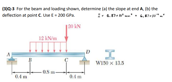 Solved (3)Q-3 For the beam and loading shown, determine (a) | Chegg.com