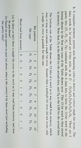 Solved 2. A computer memory system uses Hamming codes to | Chegg.com