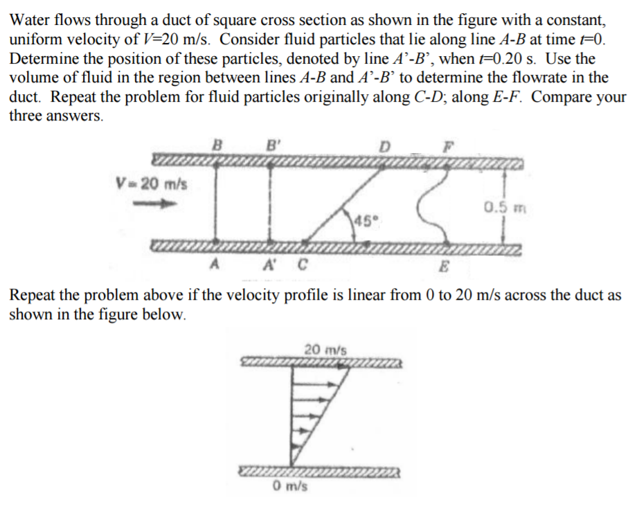 Solved Water flows through a duct of square cross section as | Chegg.com