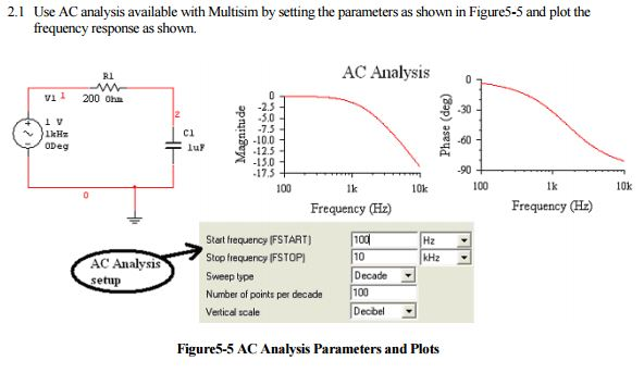 Solved 2.1 Use ACanalysis available with Multisim by setting | Chegg.com