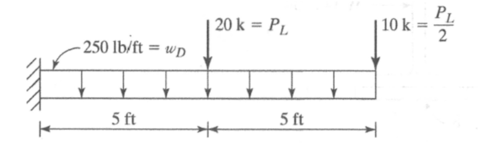 Solved The beam shown is a W18x55 of A992 steel. Lateral | Chegg.com