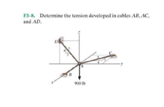 Solved Determine the tension developed in cables AB, AC and | Chegg.com