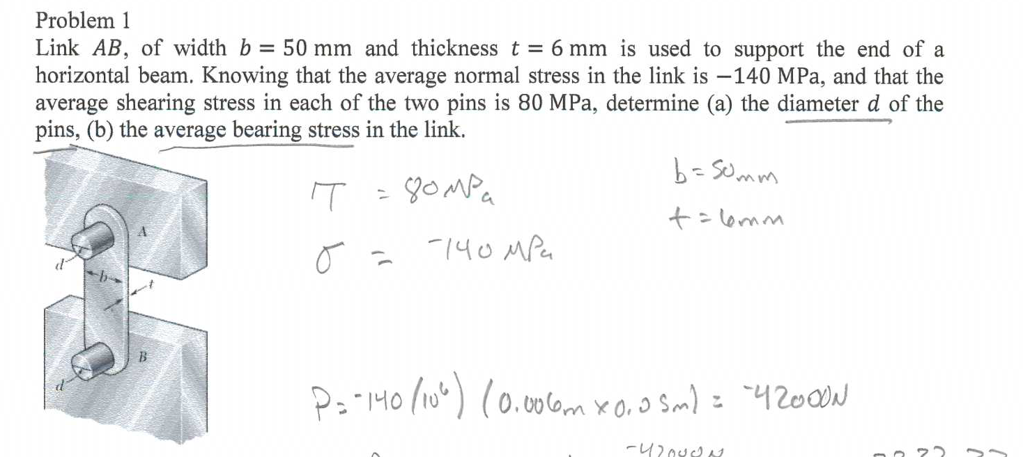 Solved Link AB, of width b = 50 mm and thickness t = 6 mm is | Chegg.com