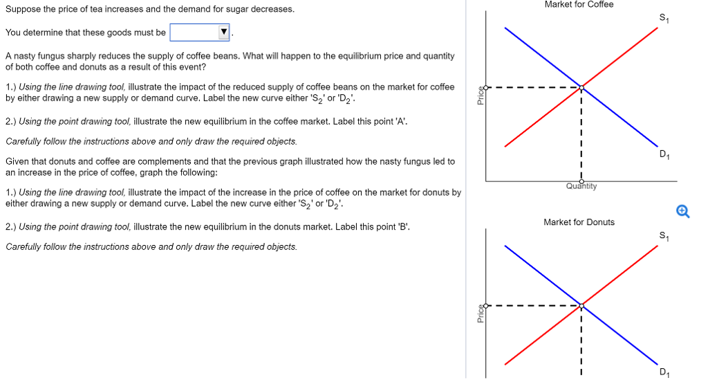 Solved Market for Coffee Suppose the price of tea increases | Chegg.com