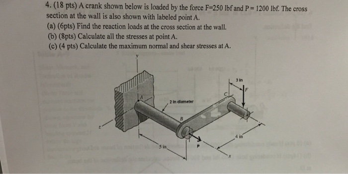 Solved A crank shown below is loaded by the force F=250 Ibf | Chegg.com