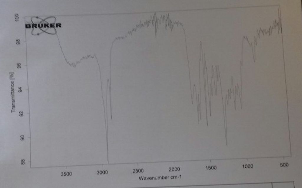 Solved make anaysis of Infrared spectrum graph of limonene? | Chegg.com