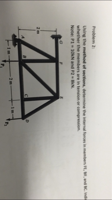 Solved Using the method of section, determine the internal | Chegg.com