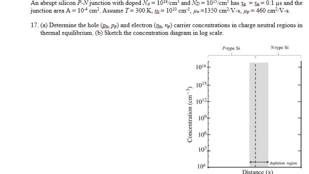 Solved An abrupt silicon P-N junction with doped N_A = | Chegg.com