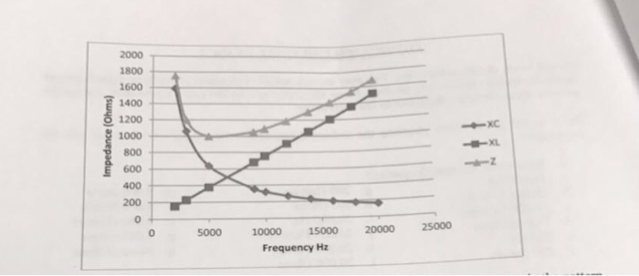 Solved Refer to the graph below showing the inductive | Chegg.com