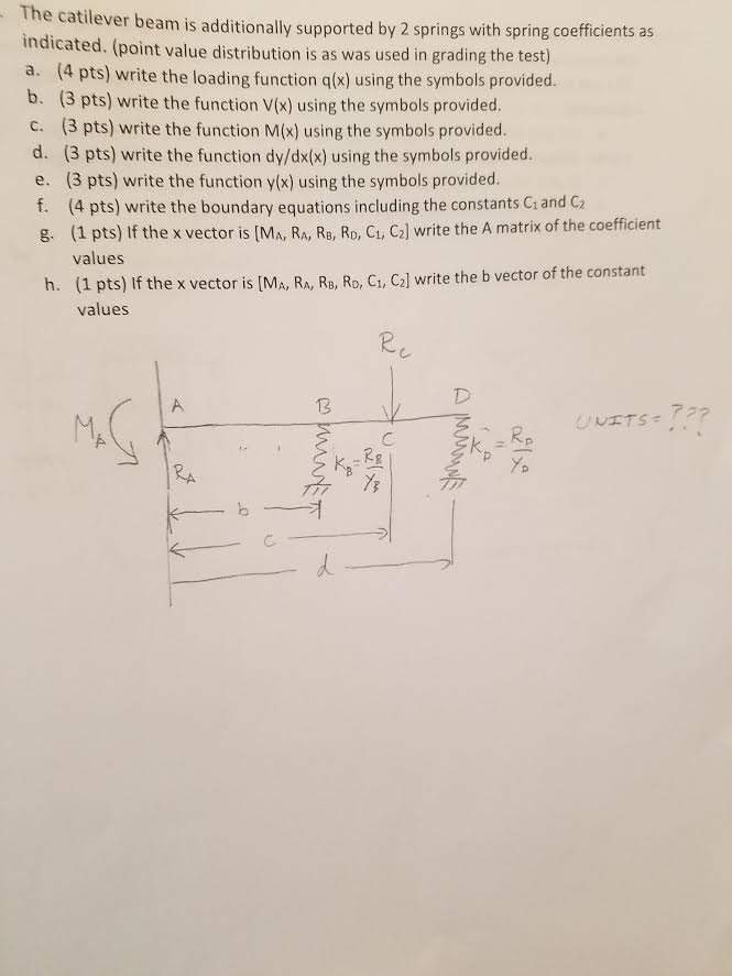 The catilever beam is additionally supported by 2 | Chegg.com