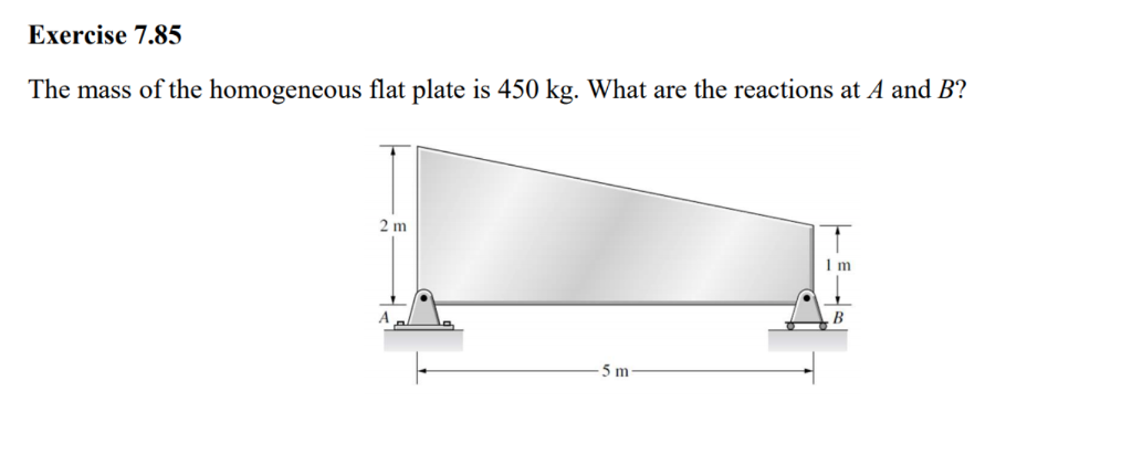 Solved Exercise 7.85 The mass of the homogeneous flat plate | Chegg.com