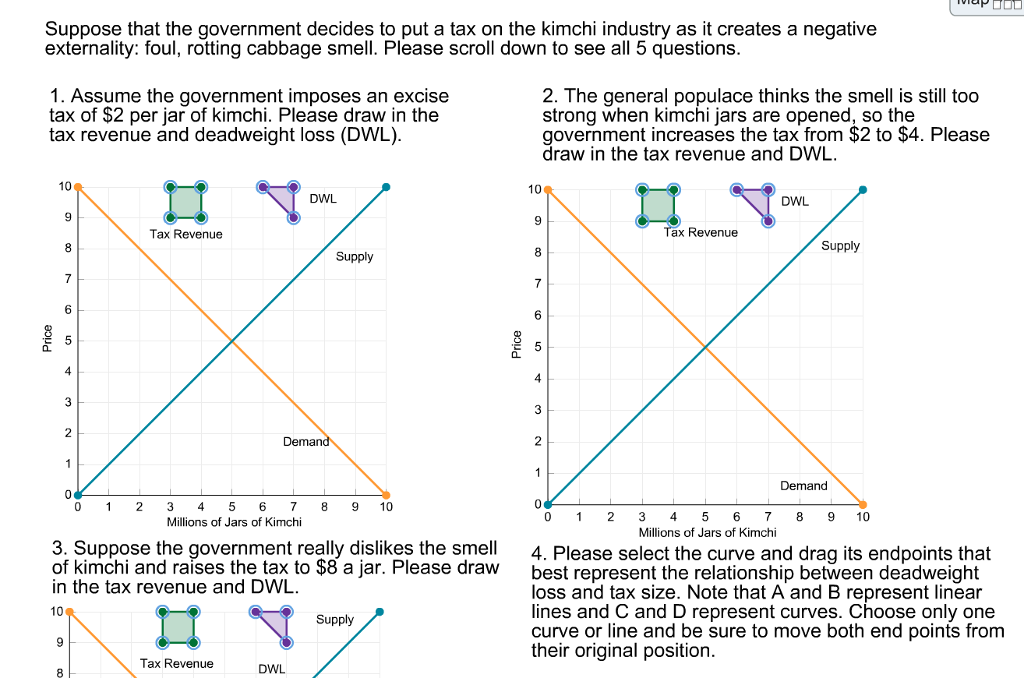 Solved Suppose that the government decides to put a tax on | Chegg.com