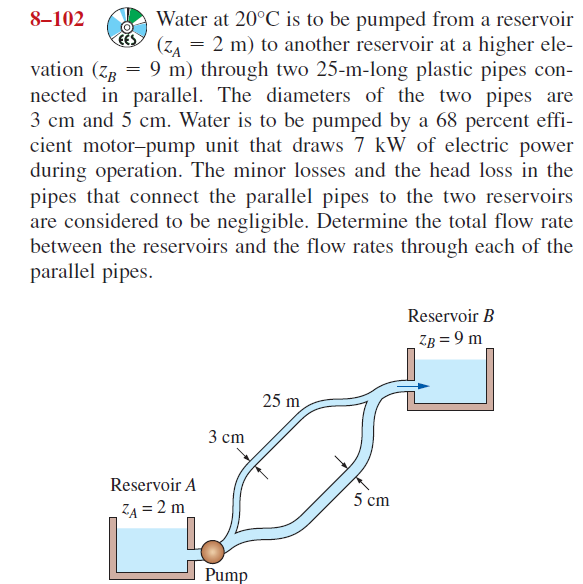 Solved Water at 20 degree C is to be pumped from a reservoir | Chegg.com