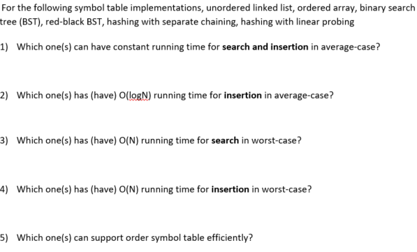 Solved For the following symbol table implementations, | Chegg.com