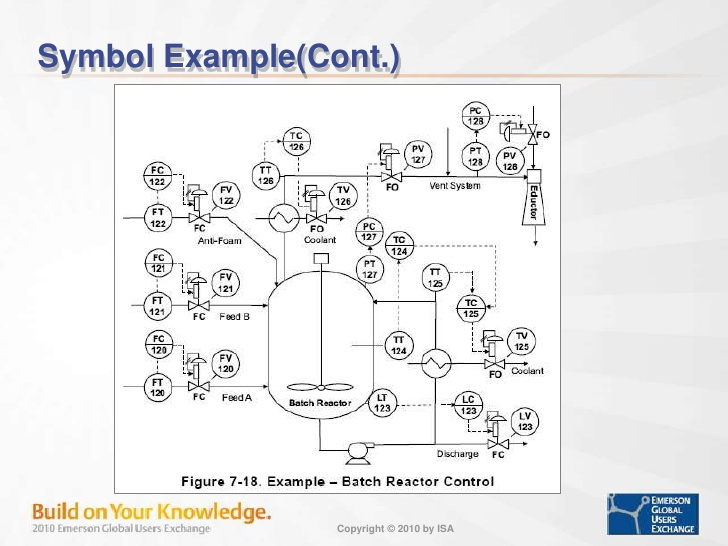 Solved Symbol Example (Cont.) FO TC 126 128 126 FC TT 26 122 | Chegg.com