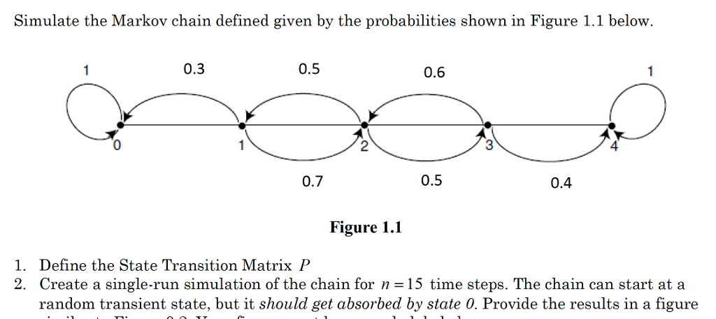 Simulate the Markov chain defined given by the | Chegg.com