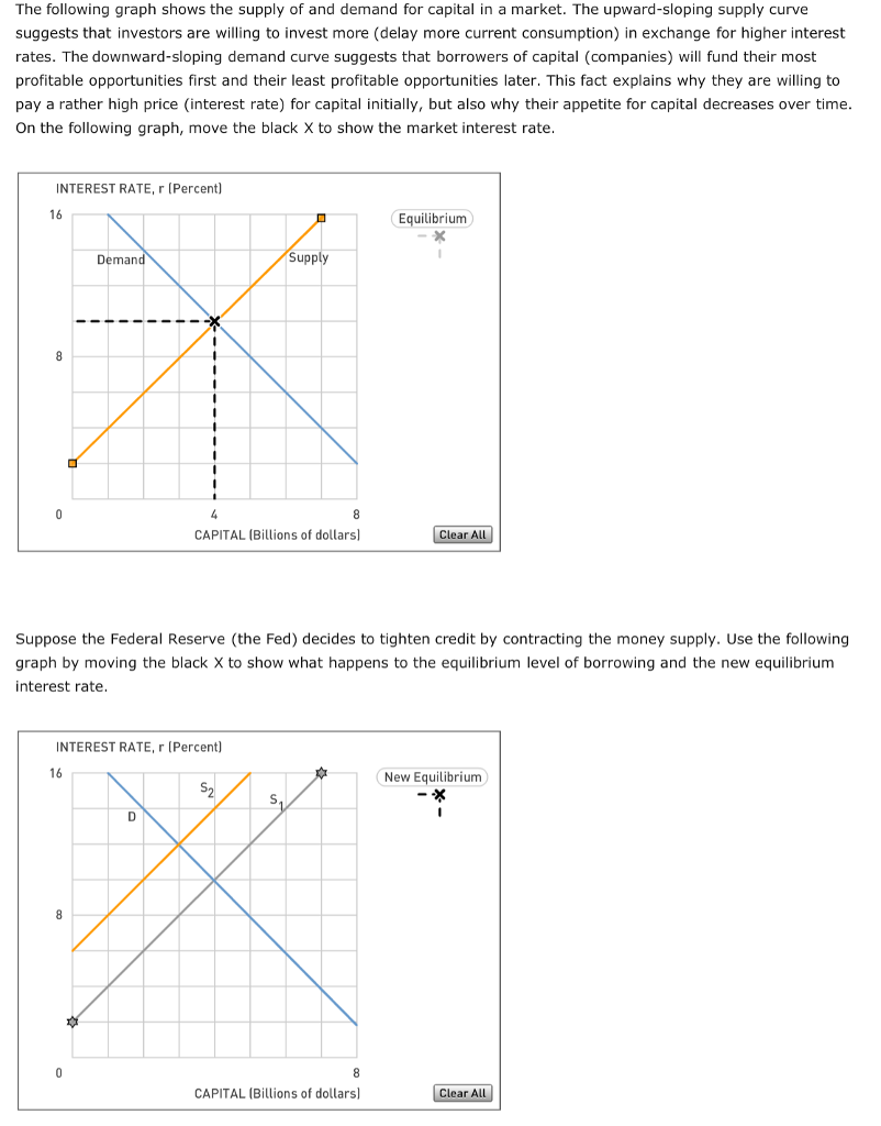 Solved The following graph shows the supply of and demand | Chegg.com