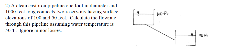 Solved A clean cast iron pipeline one foot in diameter and | Chegg.com
