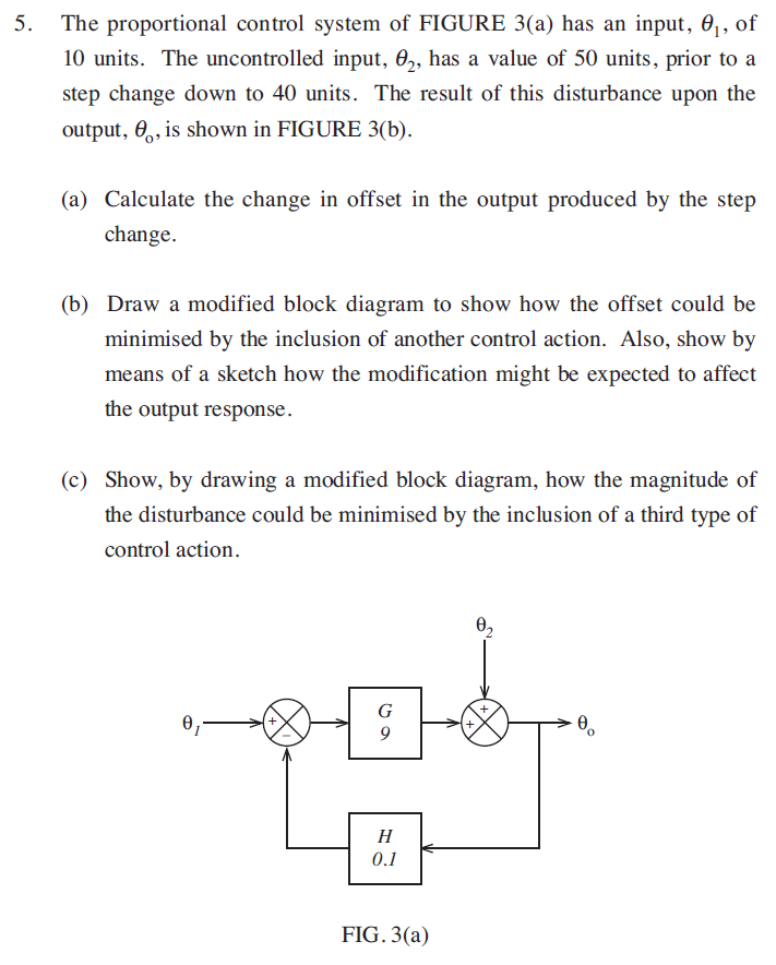Solved 5. The proportional control system of FIGURE 3(a) has | Chegg.com