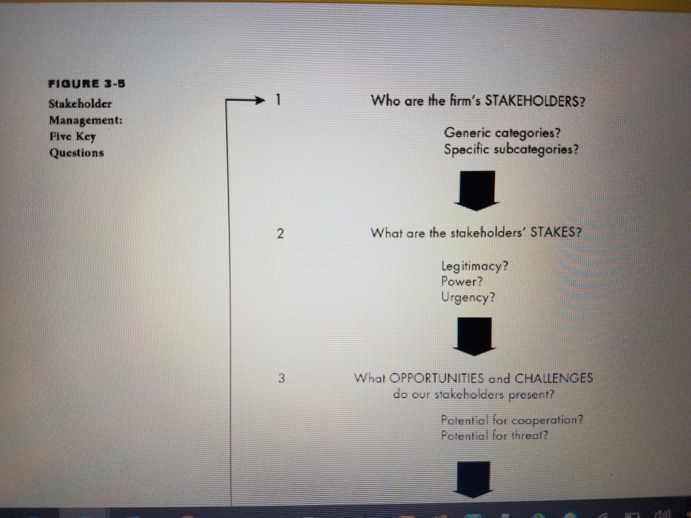 Solved The objective of this assignment is to leam and | Chegg.com