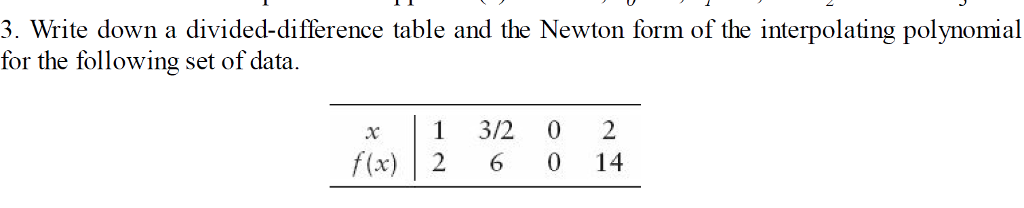 Solved: Write Down A Divided-difference Table And The Newt... | Chegg.com