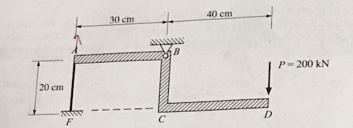 Solved A Z-shaped rigid bar ABCD, shown in the figure below, | Chegg.com