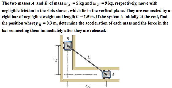 Solved The two masses A and B of mass mA = 5 kg and m B = 9 | Chegg.com