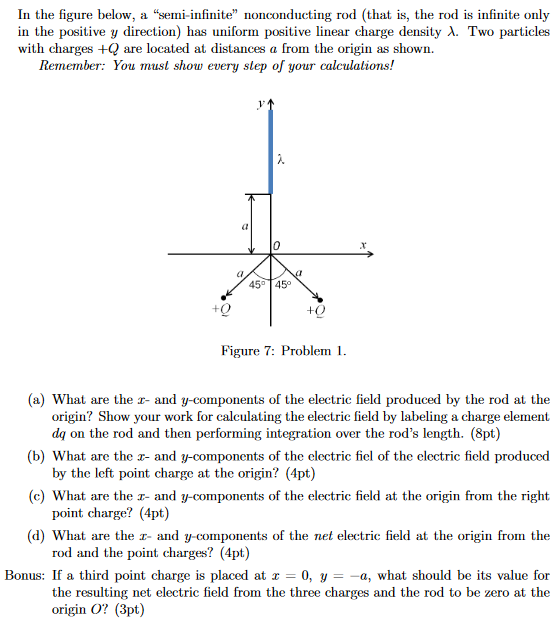 Solved In the figure below, a "semi-infinite" nonconducting | Chegg.com