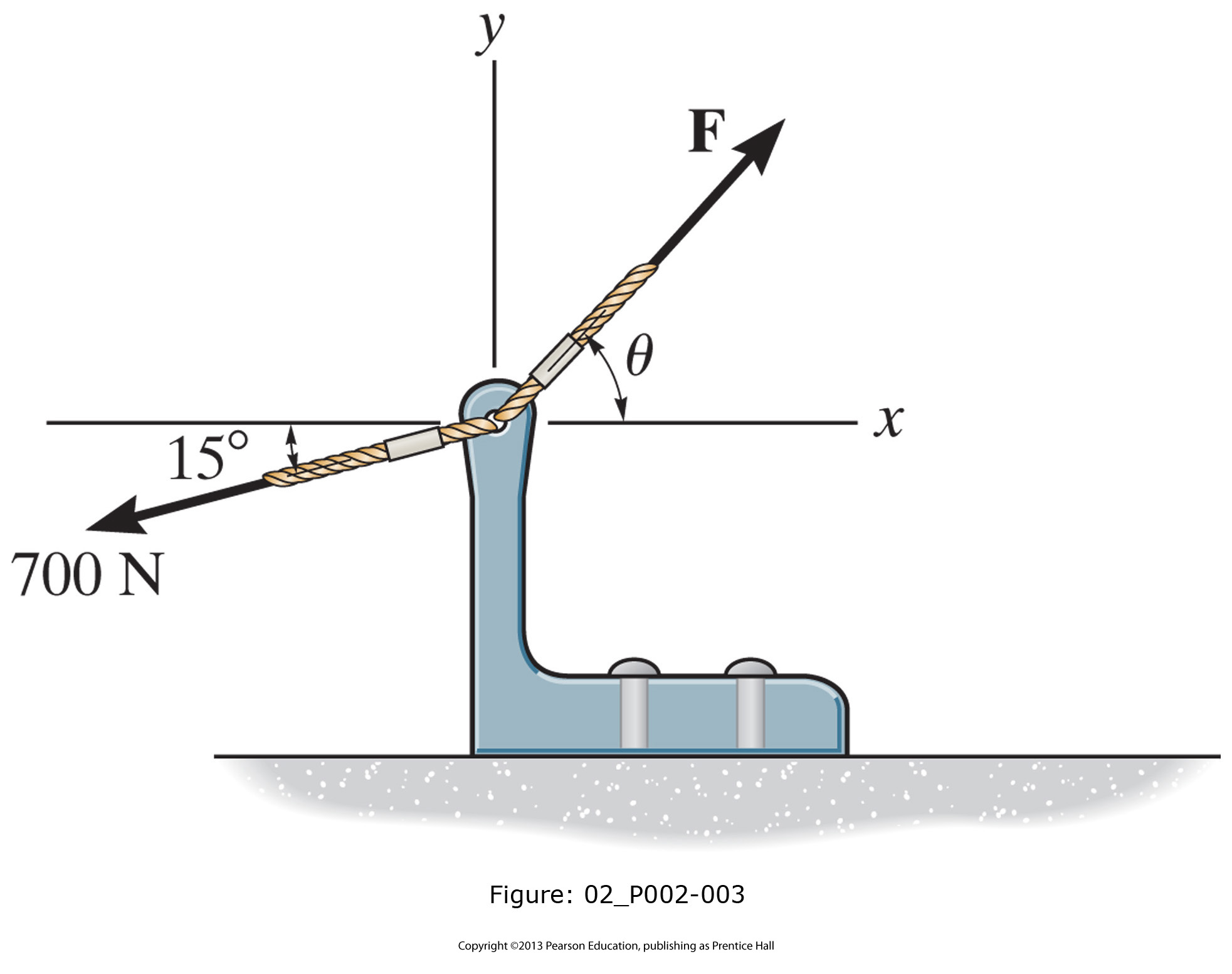 Solved if the magnitude of the resultant force is to be 500 | Chegg.com