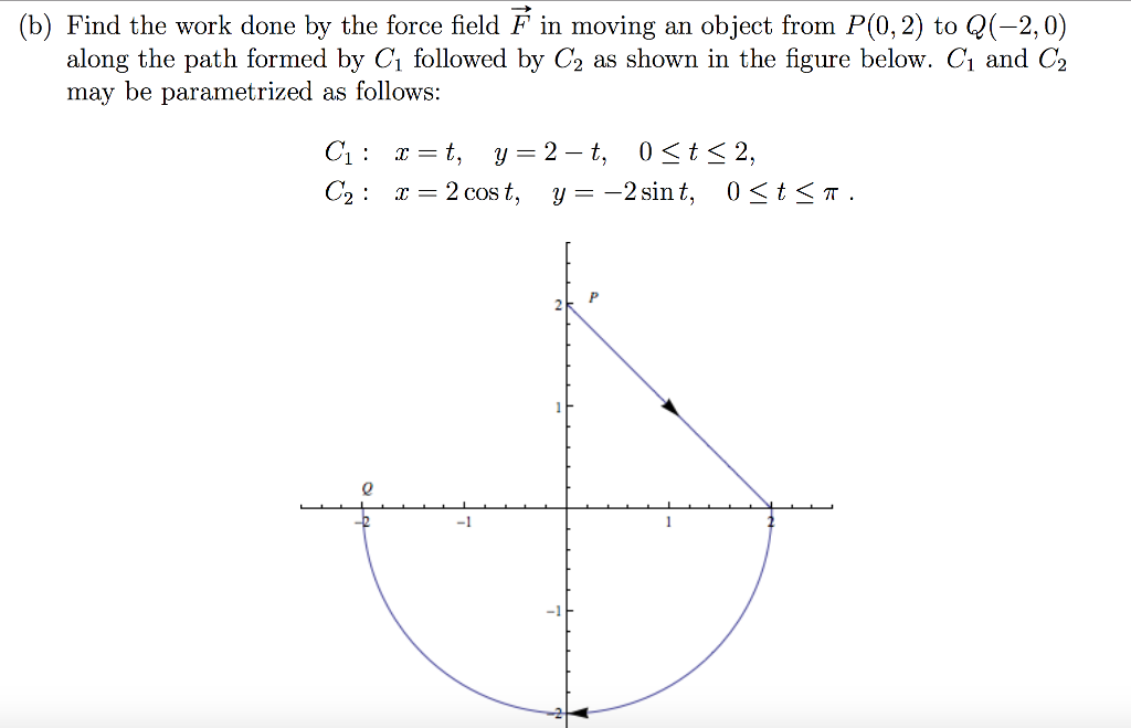 Solved Consider the 2-dimensional force field | Chegg.com