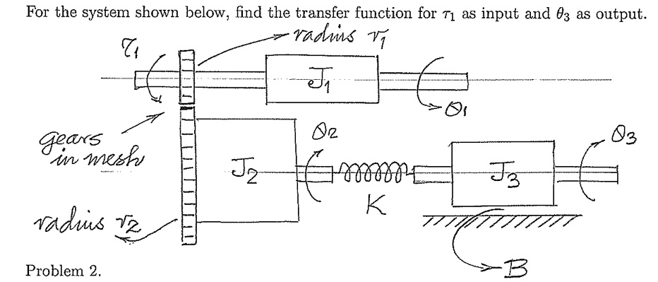Solved For the system shown below, find the transfer | Chegg.com