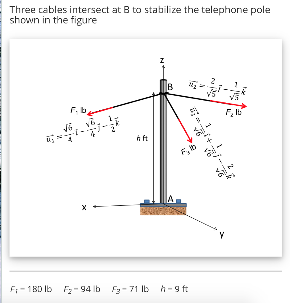 Solved Calculate the resultant reaction force at A,R (The | Chegg.com