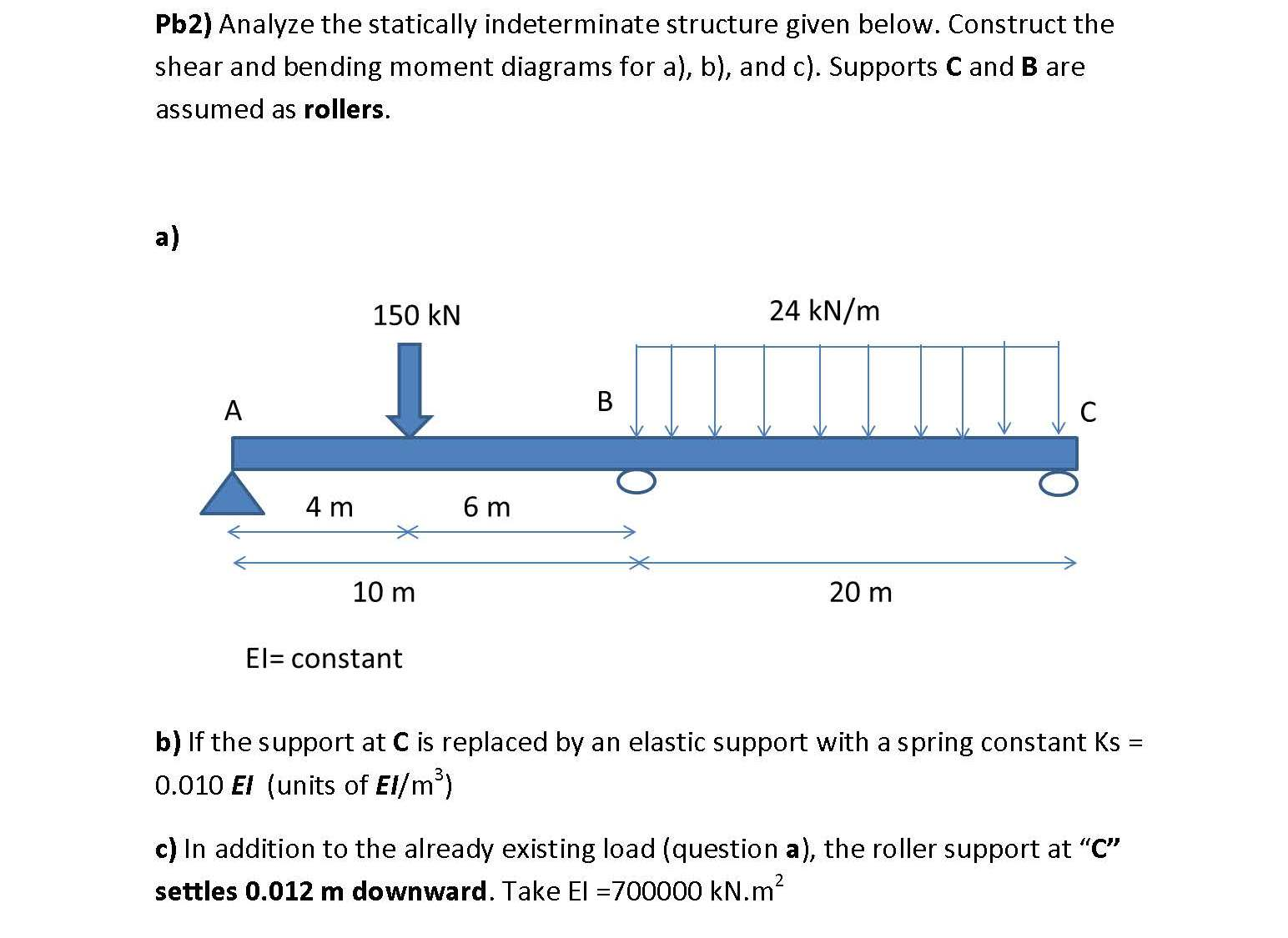 Analyze The Statically Indeterminate Structure Given