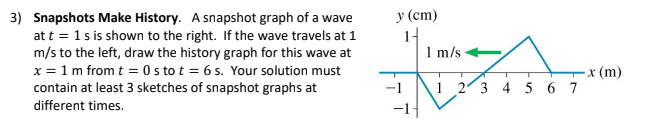 Solved 3) A snapshot graph of a wave y (cm) Snapshots Make | Chegg.com