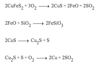 Solved Chalcopyrite (CuFeS2) is an abundant copper mineral | Chegg.com