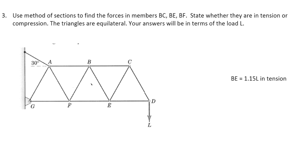 Solved Use method of sections to find the forces in members | Chegg.com