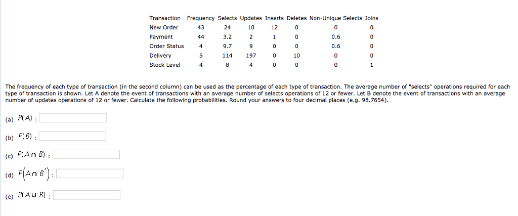 Solved Transaction Frequency Selects Updates Inserts Deletes | Chegg.com Solved Transaction Frequency Selects Updates Inserts Deletes | Chegg.com