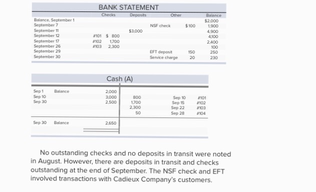 Solved BANK STATEMENT $2.000 $100 1900 4.900 4,100 2,400 100 | Chegg.com