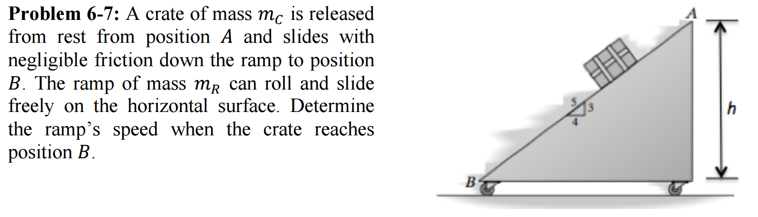 Solved Dynamics Question!!#N#A crate of mass m(c) is released | Chegg.com