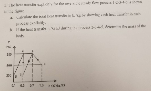 Solved 5: The heat transfer explicitly for the reversible | Chegg.com