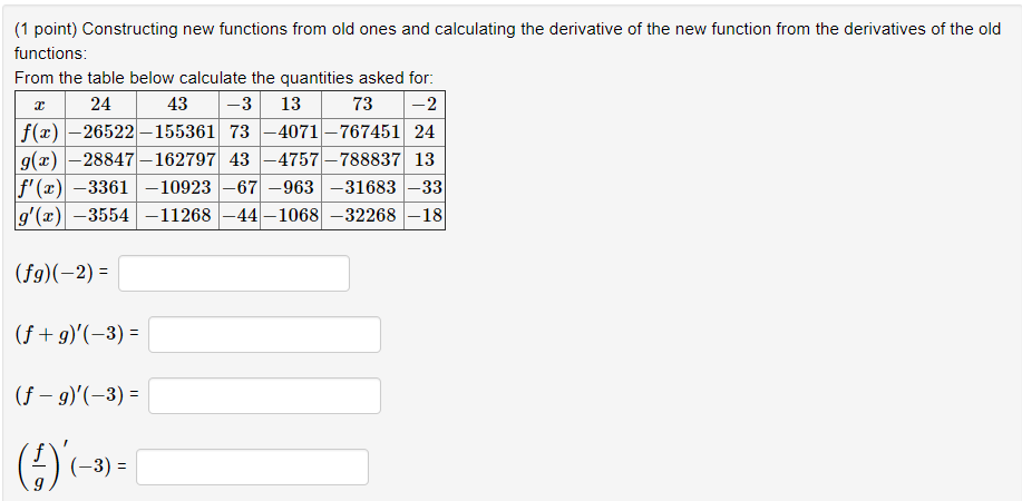 Solved 1 point) Constructing new functions from old ones and | Chegg.com