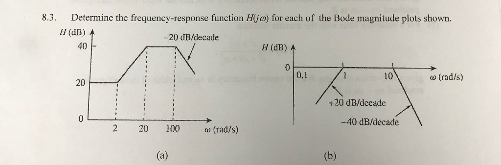 Solved 8.3. Determine the frequency-response function Hjo) | Chegg.com