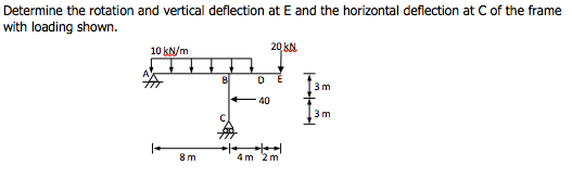 Solved Determine the rotation and vertical deflection at E | Chegg.com