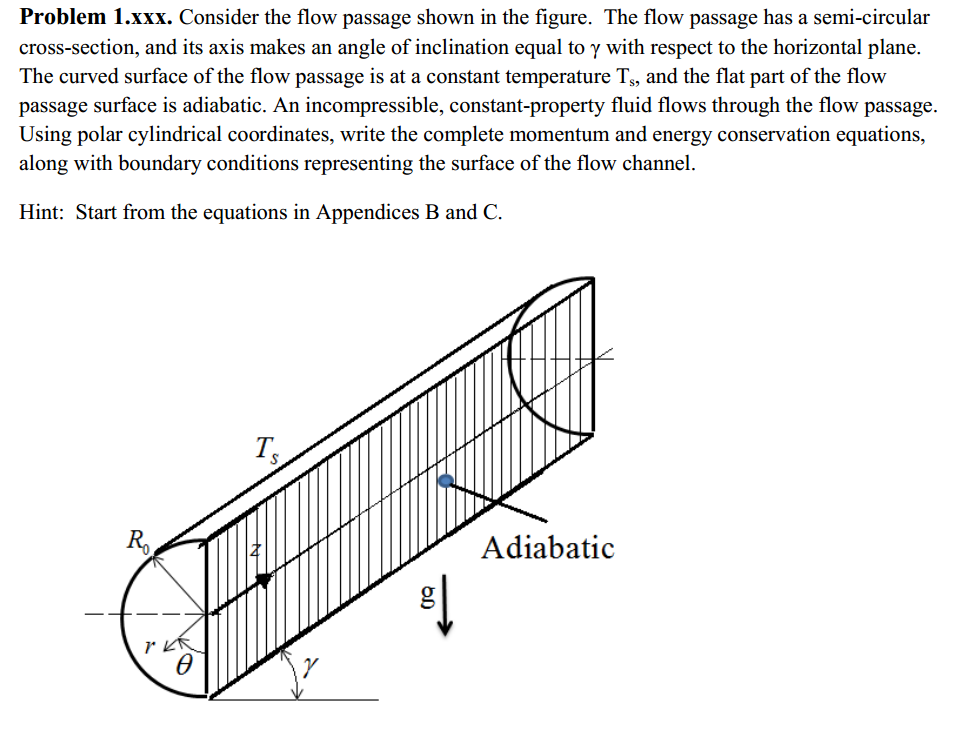 Solved Problem 1.xxx. Consider the flow passage shown in the | Chegg.com