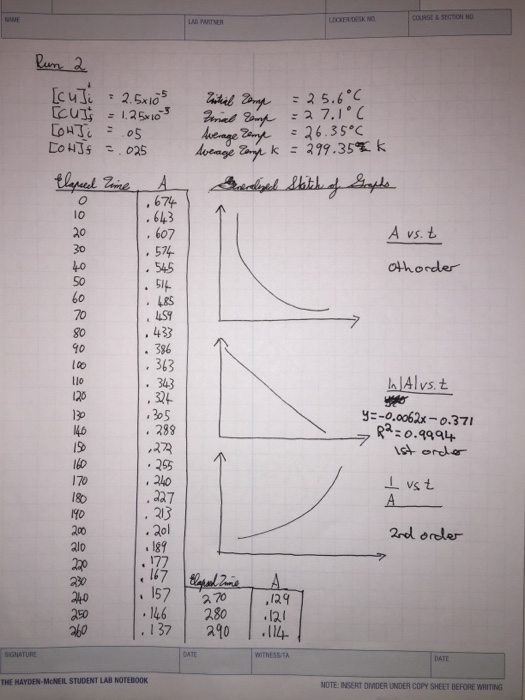 Solved I have attached the questions. It is the smallest | Chegg.com