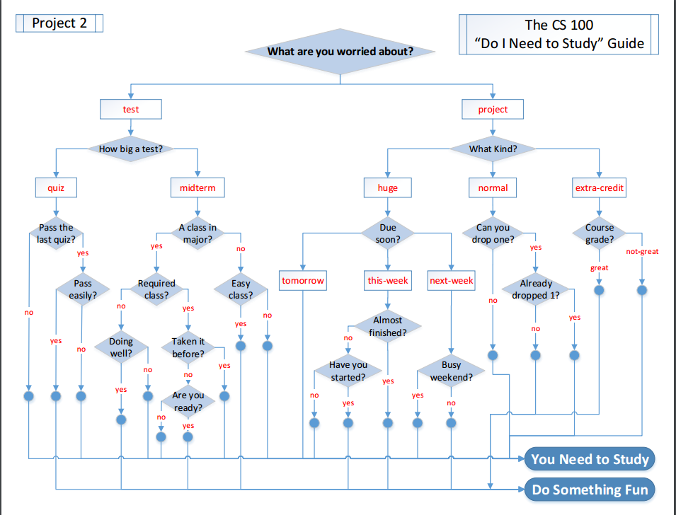 Solved Using Unix Style System Using C Programming Language 1369