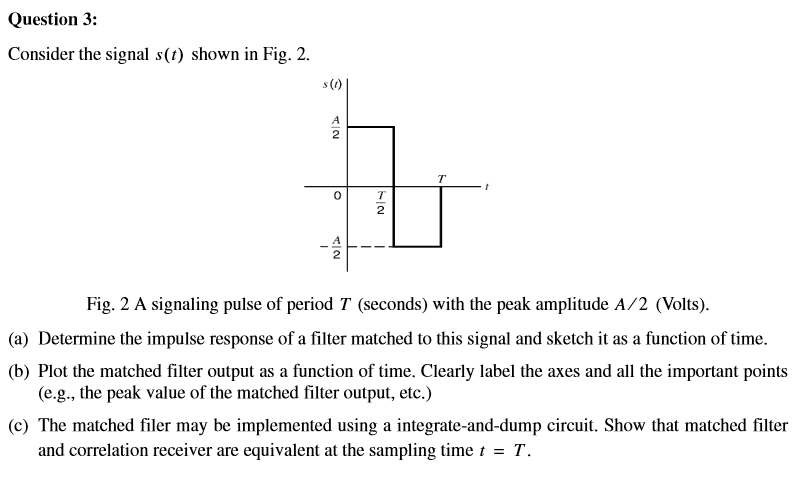 Solved Consider the signal s(t) shown in Fig. Determine the | Chegg.com
